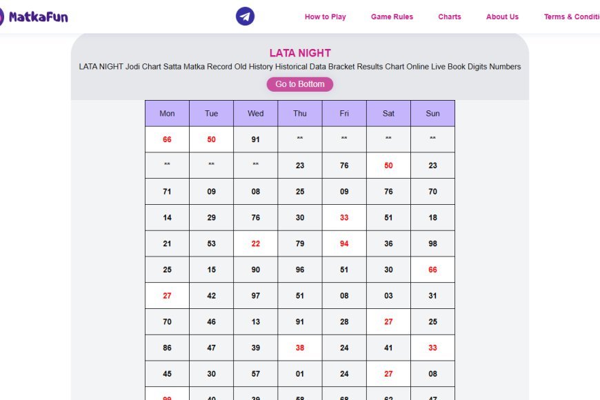 Lata Night Chart Explained – Complete Beginner Guide to Numbers ...